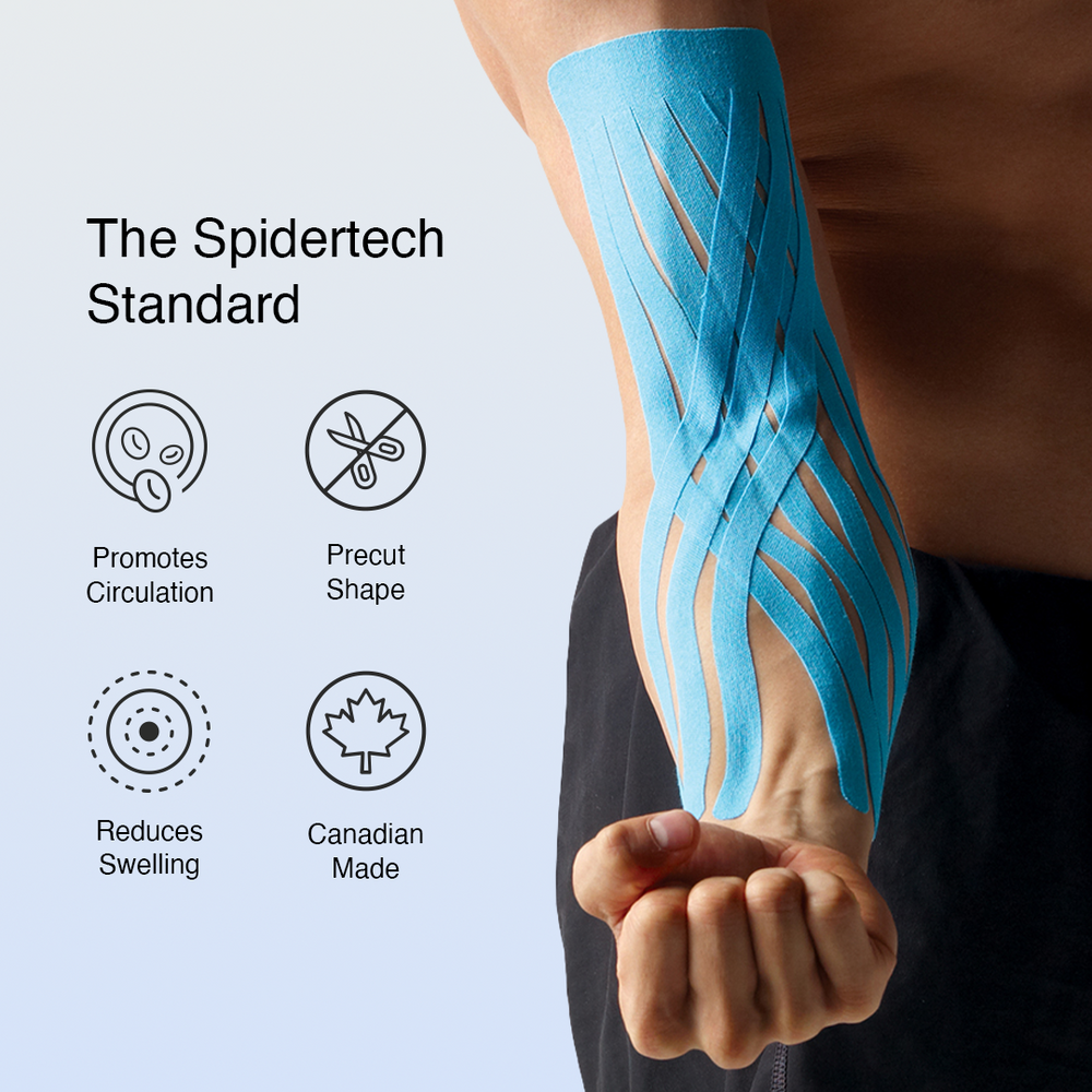 Lymphatic Drainage Bundle – Spidertech