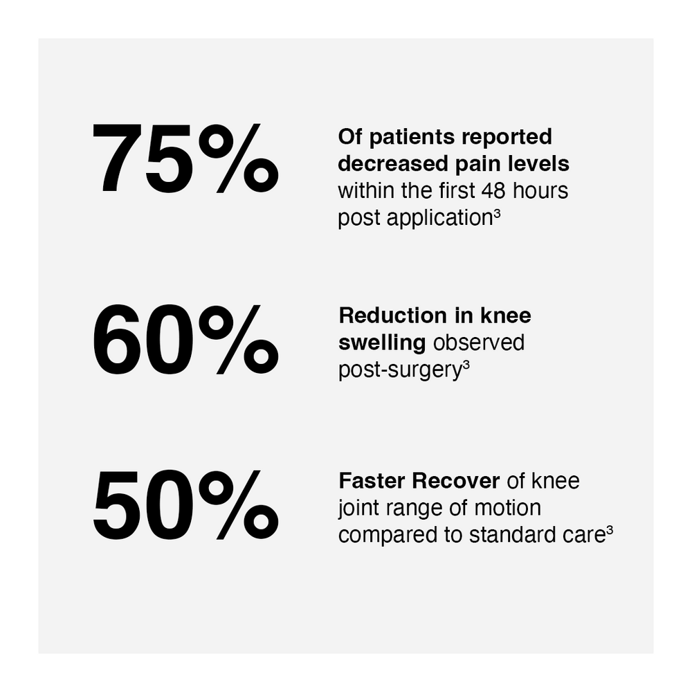 Lymphatic Drainage Bundle – Spidertech